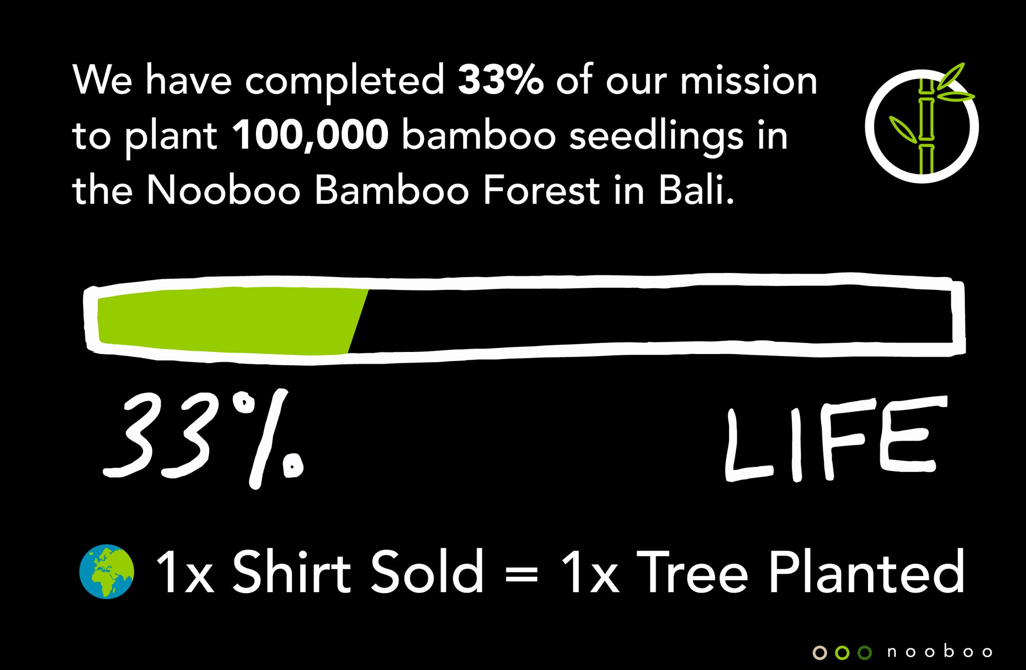 Our story – nooboo